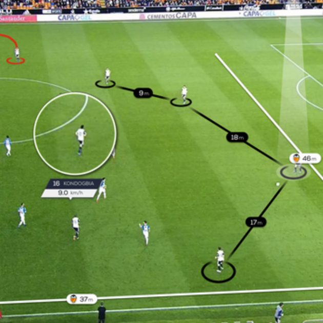 Improve Your Match Performance: Logical Approach to Analysis – VILUXE